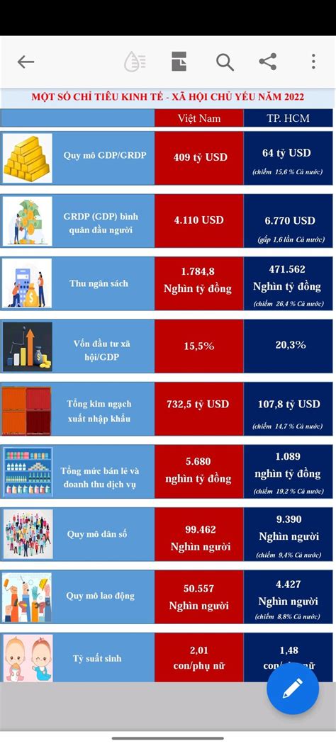 Dung Nguyen On Linkedin Hcmc 2022