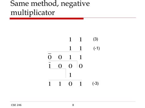 Ppt Cse 246 Computer Arithmetic Algorithms And Hardware Design Powerpoint Presentation Id