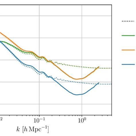 Plot Of The Relative Difference In Power Between A Massive And Massless
