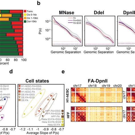 3 Distance Dependent Interaction Frequency And The Number Of Download Scientific Diagram
