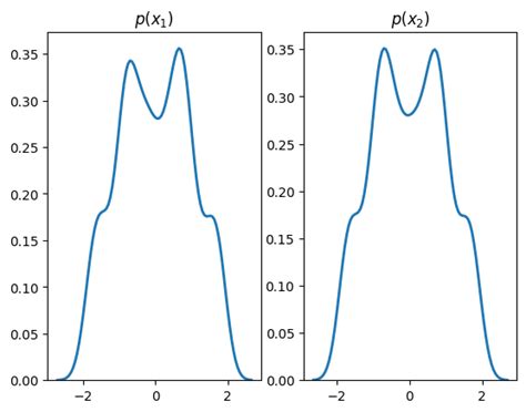 Normalizing Flows Introduction Part Pyro Tutorials Documentation