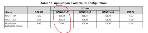 参考译文 CC R F通过 UART 升级固件 Bluetooth参考译文帖 Read Only Bluetooth参考译文帖 E E 设计支持
