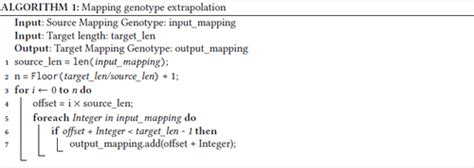 Rapidlayout Fast Hard Block Placement Of Fpga Optimized Systolic Arrays Using Evolutionary