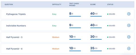 Praveen Ande On Linkedin Day37 50daysofcodechallenge Andepraveen