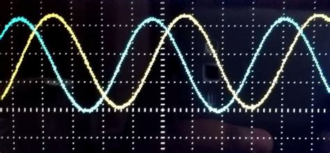 Stm32 Digital To Analogue Converter Dac Embedded Lab