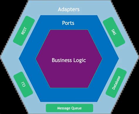 Github Joanbr4rest Api Hexagonal App Todo List Sencilla Con Express