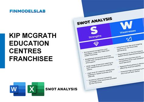 Kip Mcgrath Education Centres Franchisee Business Swot Analysis 2025