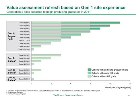 Bcg Assessment Of Pathways Pdf