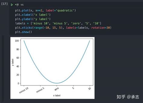 Matplotlib画图教程，设置坐标轴标签和间距 知乎
