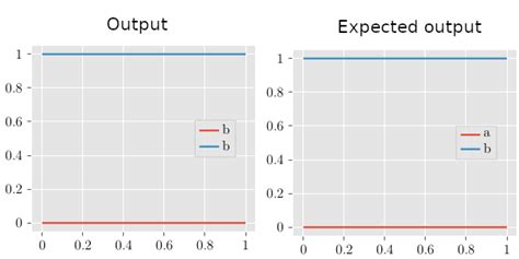 Label Of Errorbar Incorrectly Matched In Legend · Issue 453 · Nschloe