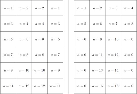 Conditionals Using Condition Ifelse Inside Loop For In Tikz