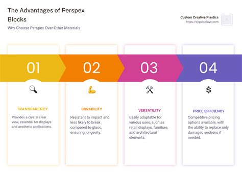 The 5 Best Perspex Blocks Compared