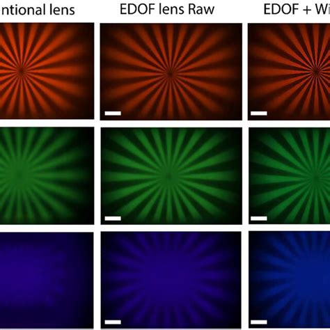 Simulated Imaging Performance After Deconvolution Deconvolved Images