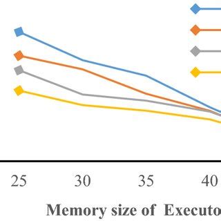 Performance Of Different Cache Data Replacement Algorithms With Download Scientific Diagram