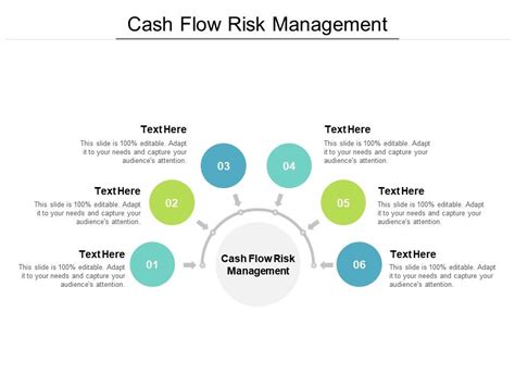 Cash Flow Risk Management Ppt Powerpoint Presentation Inspiration Cpb Presentation Powerpoint