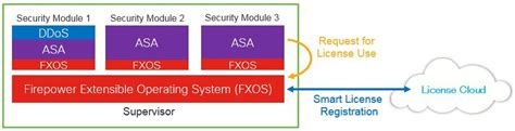 Fpr41009300 Asa Smart License 有効化方法とトラブルシューティング Cisco Community