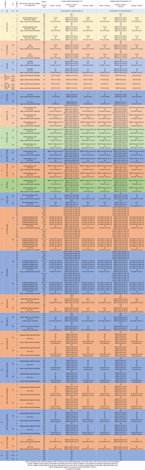 4 Detailed Use And Explanation Of Arguments — Accim Documentation