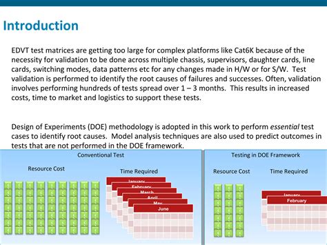 Test Optimization With Design Of Experiment Ppt Free Download Test Optimization With Design Of Experiment Ppt Free Download
