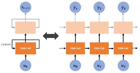 Recurrent Neural Network Based Model Predictive Control For Continuous Pharmaceutical Manufacturing