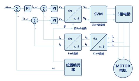 助力低碳出行 基于acm32 mcu的电动滑板车方案 mcu加油站