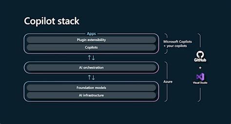 Microsoft's Azure AI Studio lets developers build their own AI 'copilots'