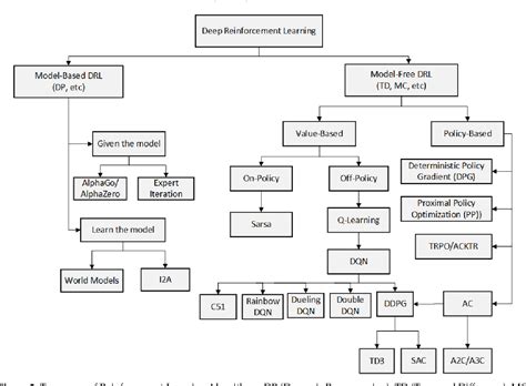 figure 2 from drone deep reinforcement learning a review semantic