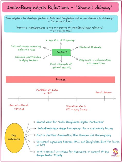 Lecture 1 Merged Pdf