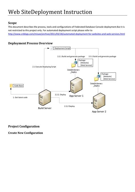 ASP NET Web Site Deployment Instruction DOCX