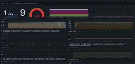 prometheus监控redis docker it笔记