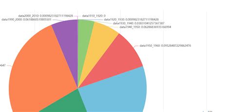Pyecharts饼图只展示百分比，避免过长的小数点pyecharts Pie 百分比 Csdn博客