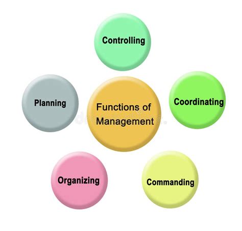 Functions Management Stock Illustrations 403 Functions Management Stock Illustrations Vectors