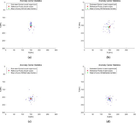 Figure 14 From A Crowd Movement Analysis Method Based On Radar Particle Flow Semantic Scholar