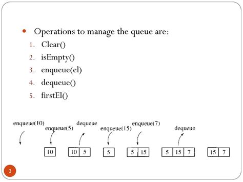 Queues Chapter ppt download