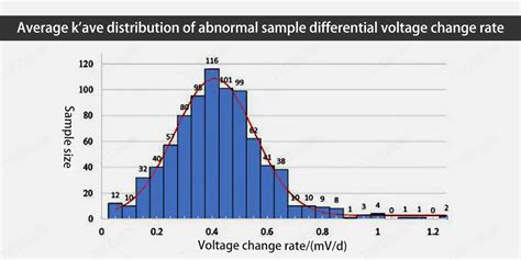 Differential Voltage In Power Battery System The Causes And