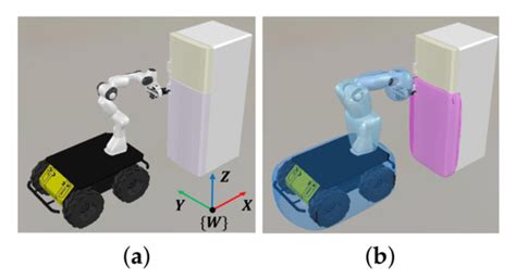 sensors free full text reactive self collision avoidance for a
