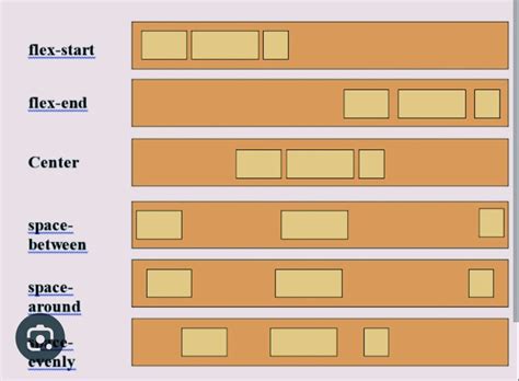 Utkarsh Saini On Linkedin Flexbox Css Codewithharry Flexbox Css Html Webdevelopment