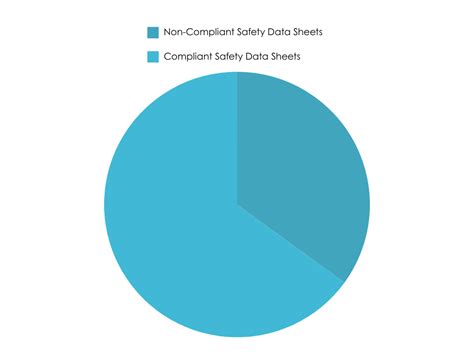 Chemleg Research By Echa On Sds Compliance