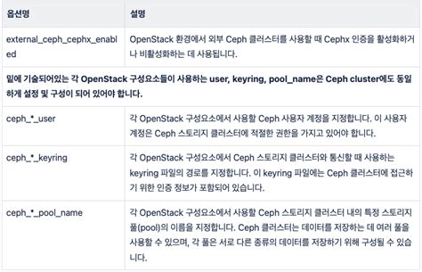 Kolla Ansible의 개념과 활용 오픈소스컨설팅 테크블로그