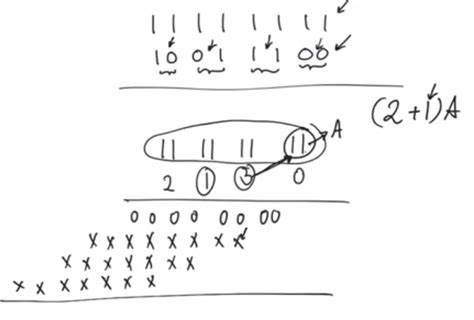 Booth Recoding Vlsi Notes