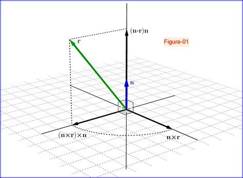 Vector Formula Physics At Vectorified Com Collection Of Vector Formula Physics Free For