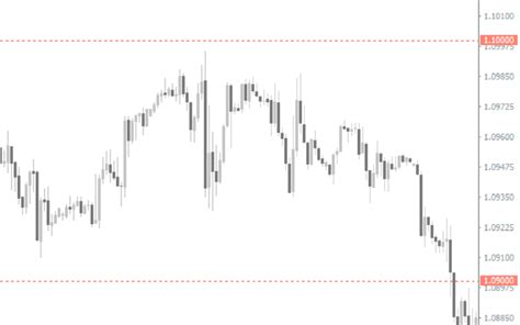 Horizontal Grid Lines Chart Mt4 Indicator Download For Free