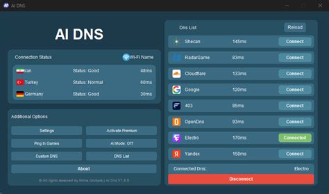 Github Nima Globalsai Dns A Program That Support Over 8000 Dns Options And Ai Capability