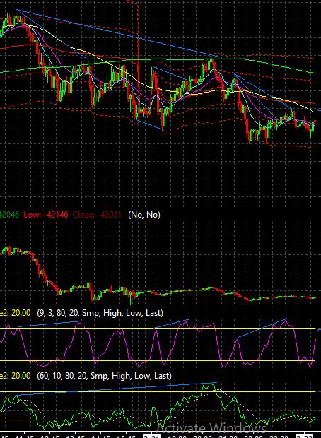 Stochastics Divergence System For Thinkorswim Usethinkscript Community