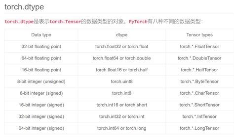 Imdb情感分类学习 Lypbendlf 博客园