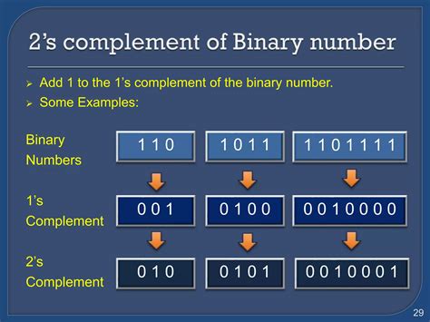 Binaty Arithmetic And Binary Coding Schemes Ppt