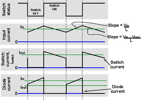 Step Up Boost Regulator Switching Dc Dc Converter Electronics Notes