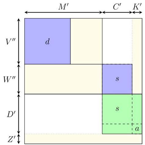 Canonical Form Of A Matrix Corresponding To The Weak Equivalence The