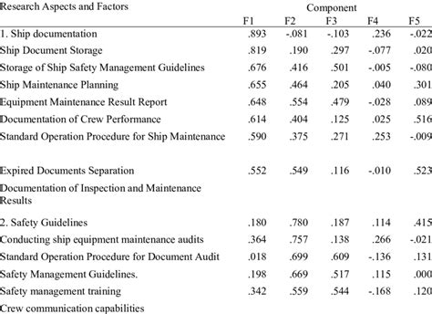 Recapitulation Of Factor Analysis Download Scientific Diagram