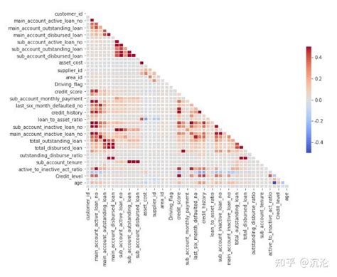 美赛前必准备的可视化内容超级齐全plotly篇第一弹 知乎