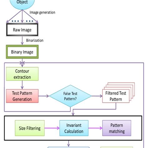 hybrid tracking algorithm download scientific diagram